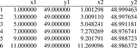 Output Of Format Data To Plot X1 Y1 Is The Center Coordinate And
