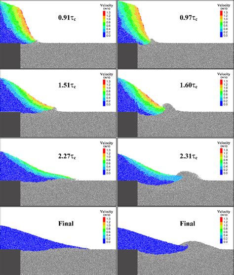 Evolution Of Particle Velocity For The Granular Collapse Onto The