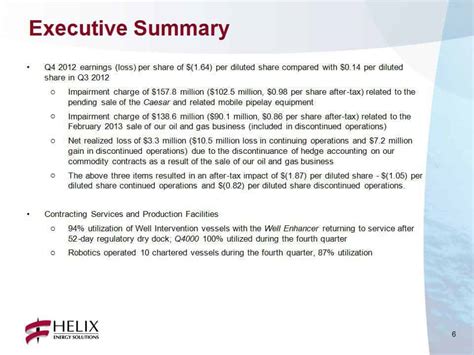 Report Template With Executive Summary PROFESSIONAL TEMPLATES PROFESSIONAL TEMPLATES