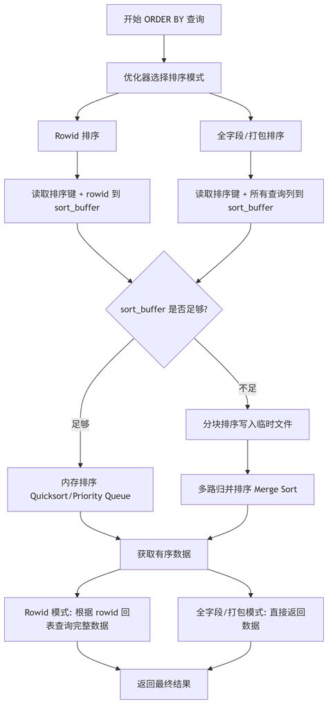 Pdf 编辑器：多文件合并 拆分 旋转 顺序随便调 加水印 密码锁 页码背景