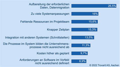 Erp Lösungen 2024 Im Vergleich Trovarit Ag Software And Prozesse