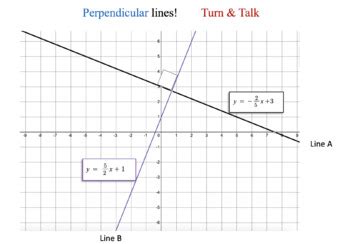 Linear Equations Parallel And Perpendicular Lines Main Lesson