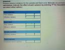 The Standard Cost Sheet For Chambers Company Which Manufactures One