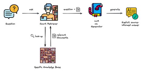 OpenAI依然遥遥领先实战对比OpenAIBGE Large以及阿里Embedding模型效果 知乎