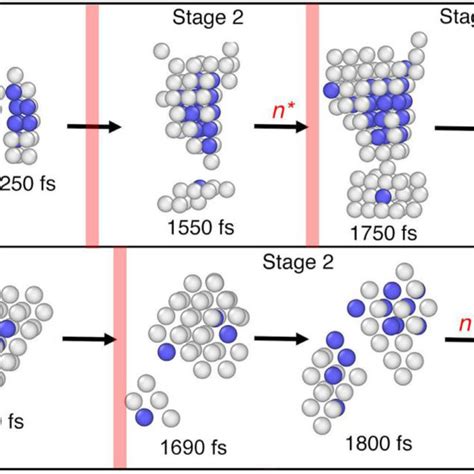 Nucleation Process By Aggregation Of Neighbouring Clusters A B Download Scientific Diagram