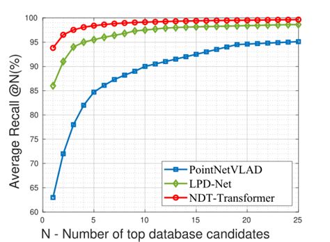 In This Figure Some Examples Of The Database Query Results Of The