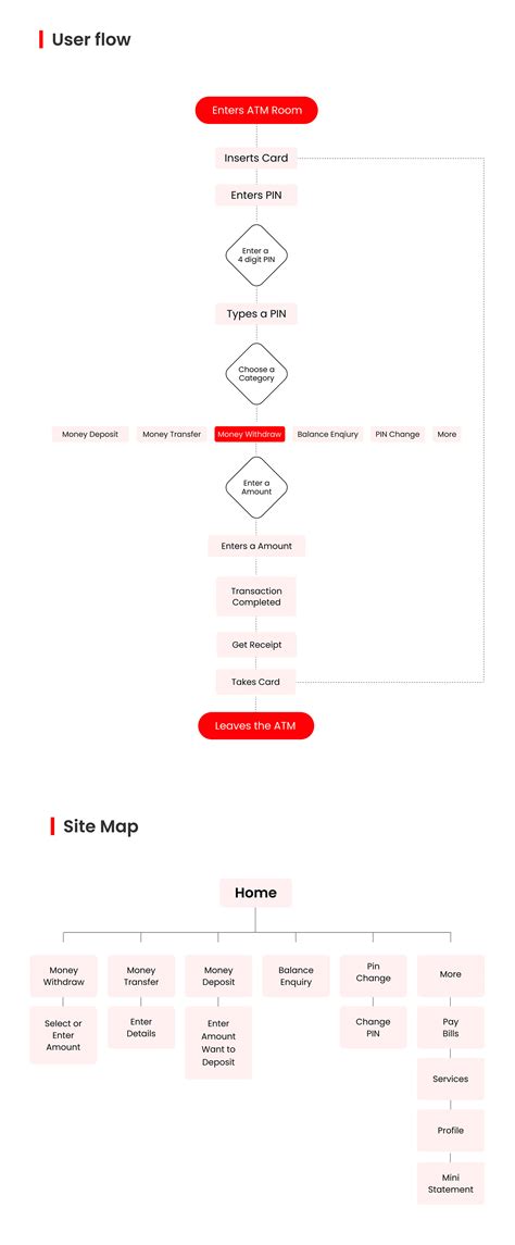 ATM Interface Design Case Study UI UX Behance ATM Interface Design Case Study UI UX Behance