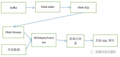 技本功丨用短平快的方式告诉你：flink Sql的扩展实现 袋鼠云丨数栈丨数据中台丨数据治理丨数据可视化丨数据运维