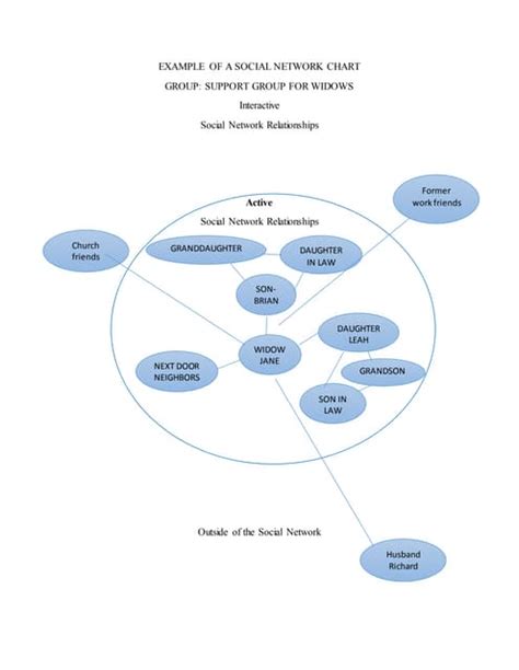 Example Of A Social Network Chart Pdf