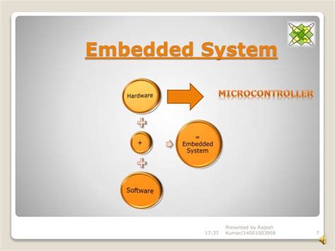 embedded and robotics system ppt