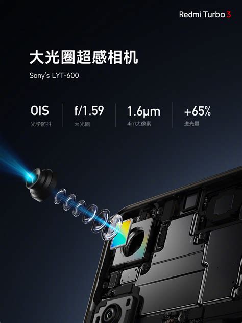 Маленький Торнадо во всей красе Представлен Redmi Turbo 3 Snapdragon 8s Gen 3 экран OLED