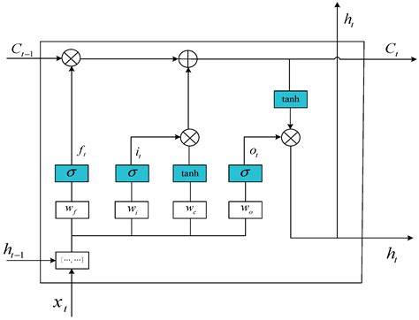 Electronics Free Full Text The Research Of Air Combat Intention Identification Method Based