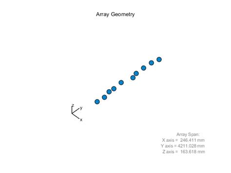 Modeling Perturbations And Element Failures In A Sensor Array Matlab