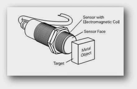 Theory or Operation of Inductive Proximity Sensors | How Inductive Proximity Sensor Works? | PLC ...