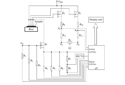 Electronic Module Of Fpp System Download Scientific Diagram