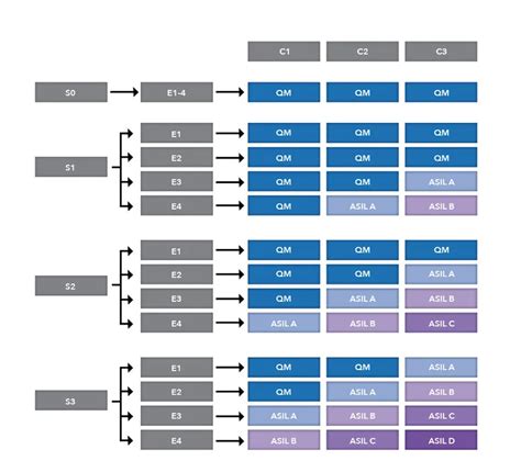 汽车行业重要的iso 26262功能安全标准是什么？如何符合这一标准 知乎
