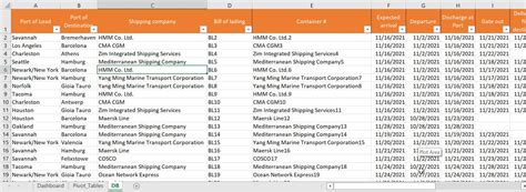 Logistics Control Tower Etsy