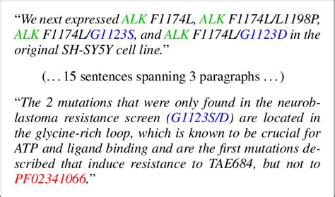 Two Examples Of Drug Gene Mutation Relations From A Biomedical Journal