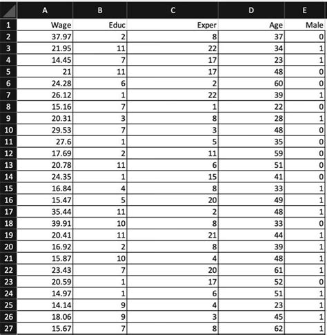Solved Please Answer Each Part Accurately Only Provide The