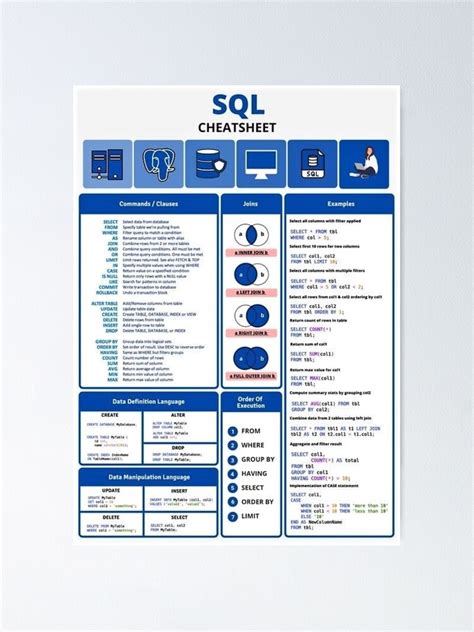 SQL Cheatsheet Poster For Sale By DamyantiArt Redbubble