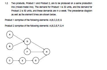 Solved 1 2 Two Products Product 1 And Product 2 Are To Be Chegg Com