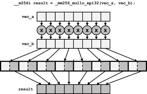 avx avx2、内存对齐学习 csdn博客