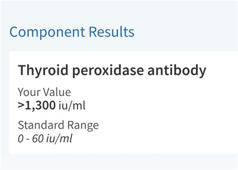 Blood Test Result Hashimotos Hi All I Have Thyroid Uk