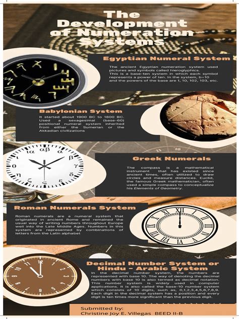 The Development Of Numeration System Pdf