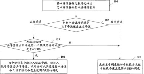 dispatching method in relay network eureka patsnap