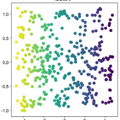 Isomap Algorithm Dimensionality Reduction Results Download