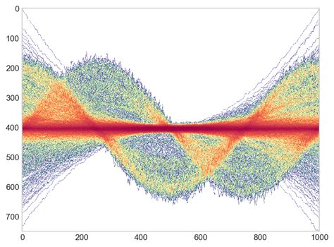 Ggplot2 Line Density Heatmap In R Stack Overflow