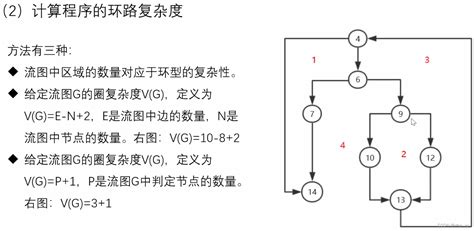 软件测试——白盒测试 假设有一个待测试的小程序 其java源代码如下。使用白盒测试方法 完成对小程序的 csdn博客