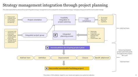 Project Management Integration Ppt PowerPoint Presentation Complete Deck With Slides