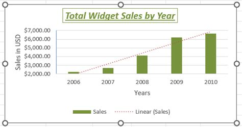 Excel Chart Formatting