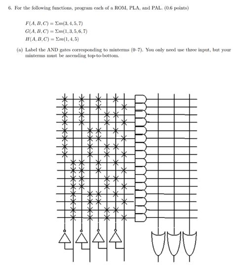 Solved For The Following Functions Program Each Of A Chegg