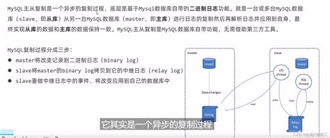 瑞吉外卖项目优化篇总结 Mysql主从复制的实现瑞吉外卖主从复制 Csdn博客