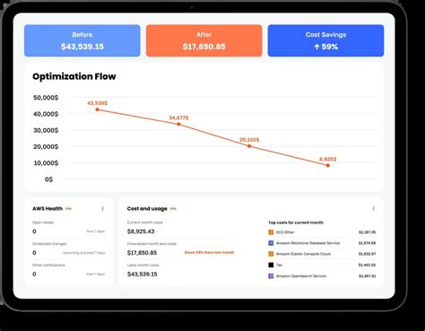 Cloud Optimization Services Maximize Performance And Reduce Costs