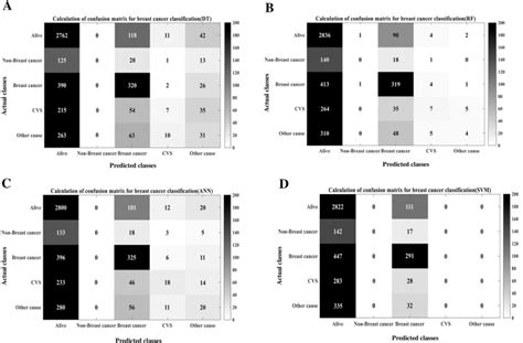 Performance And Efficiency Of Machine Learning Algorithms For Analyzing Rectangular Biomedical