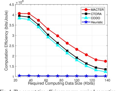 Figure 4 From Task Offloading And Resource Allocation For Iov Using 5g