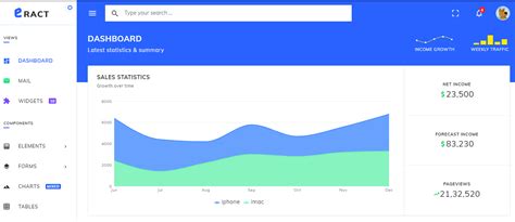 10 Best Premium React Bootstrap 5 Admin Templates 2024 Iqonic Design
