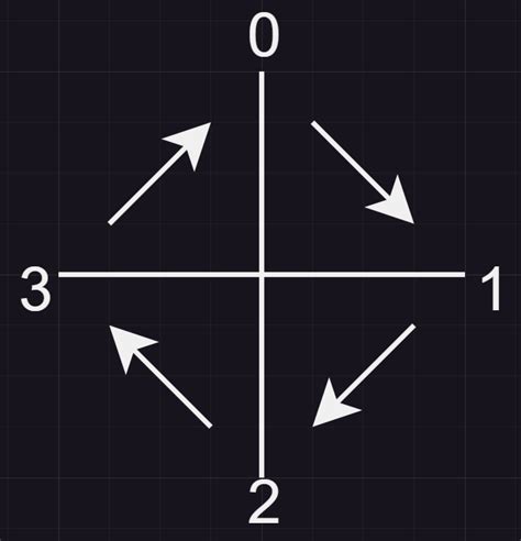 23 하계 모각코 3회차 알고리즘 특강 23 하계 모각코 3회차 알고리즘 특강