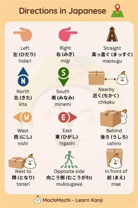 Pin By Bob Taylor On Japanese Japanese Language Lessons Basic Japanese Words Learn Japanese