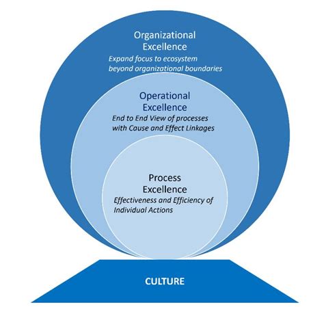 Ithy Comparative Analysis Of The Efqm Excellence Model And Total