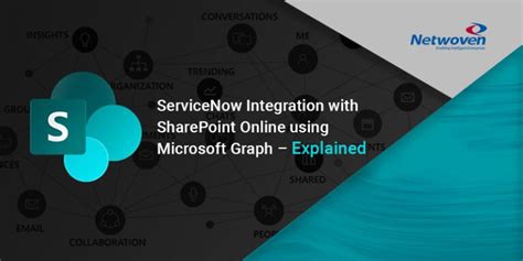 ServiceNow Integration With SharePoint Online Using Microsoft Graph Explained Netwoven