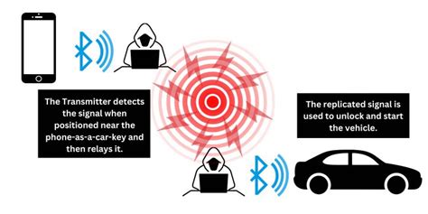 The Rising Threat Of Bluetooth Relay Attacks On Cars How Thieves Are Using Technology To Steal