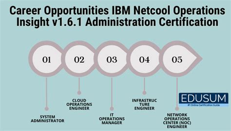 ibm netcool operations insight v1 6 1 administration exam success edusum