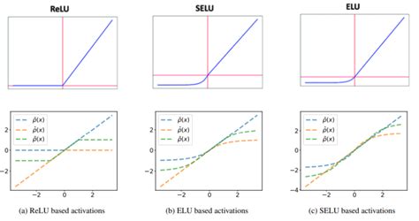 [4주차] [논문분석] Constrained Monotonic Neural Network