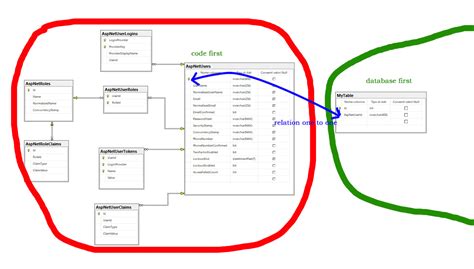 Add Aspnet Core Identity To An Existing Project That Has The Database