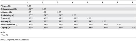 Factor Correlation Matrix Download Table