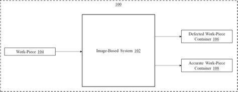 Illustrates A Schematic Block Diagram Of The Image Recognition Based